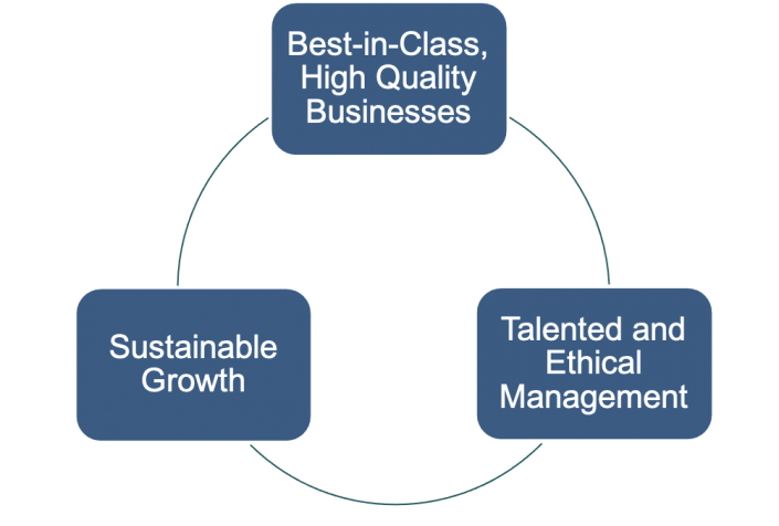 core-investment-characteristics - D.F. Dent & Co., Inc.